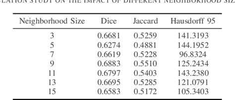 Figure 1 From Multi Scale Neighborhood Attention Transformer On U Net For Medical Image