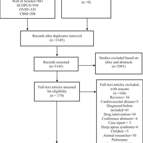 An Example Of PICOS Search Strategy Download Table