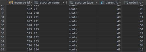Investigate Duplicate Resource Names · Issue 112 · Ouranosincmagpie · Github