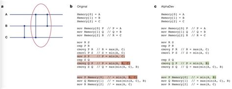 Deepmind Acaba De Crear Un Algoritmo De Ordenación Que Es Un 70 Más