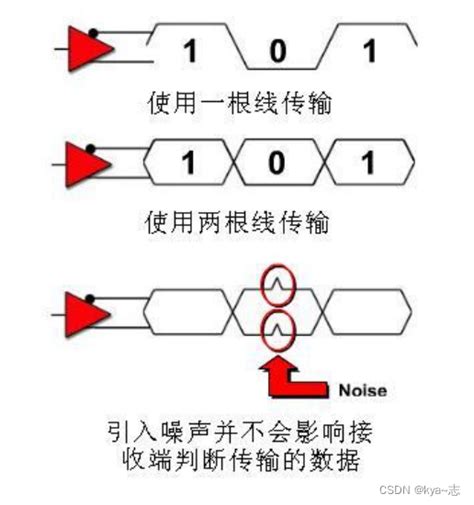 Hdmi简介与fpga简单实践hdmi Fpga Csdn博客 Hdmi简介与fpga简单实践hdmi Fpga Csdn博客