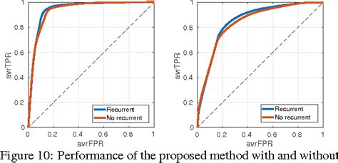 Figure 10 From Autoencoder With Recurrent Neural Networks For Video