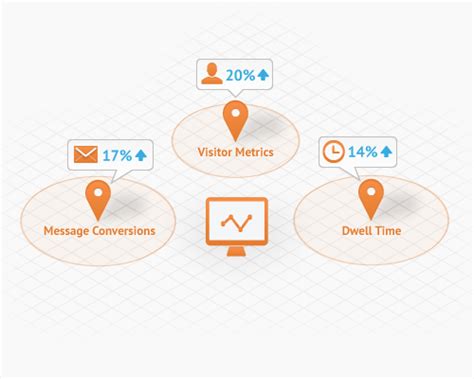 Location Based Mobile Analytics Geoloqi Blog