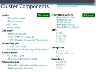 Overview Of HPC Pptx