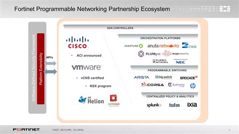 Software Defined Security Framework Final Ppt