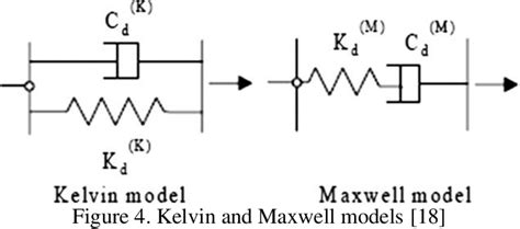 Figure 2 From Optimum Layout Of Nonlinear Fluid Viscous Damper For Improvement The Responses Of