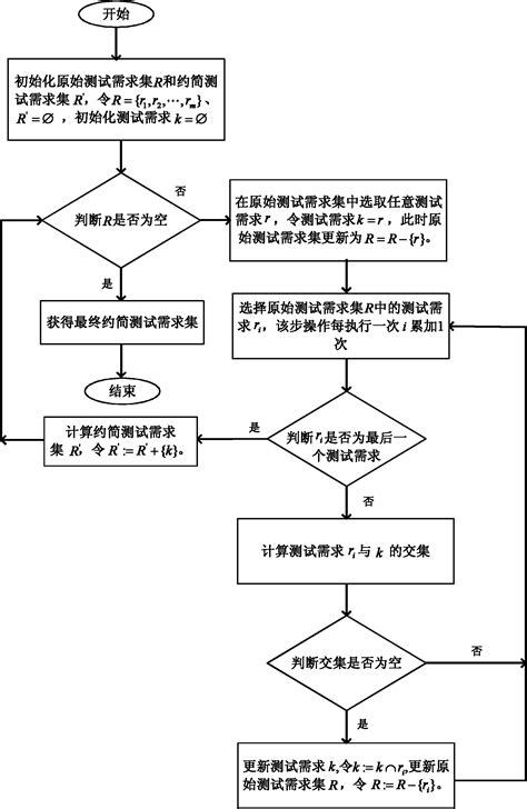 Test Case Selection Method Eureka Patsnap