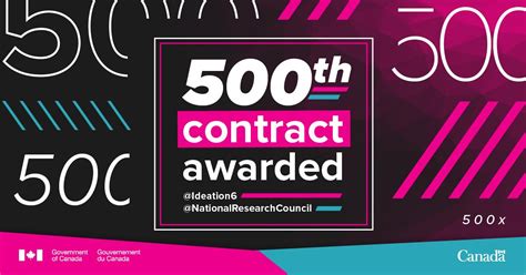 Olga Titova Posted On Linkedin