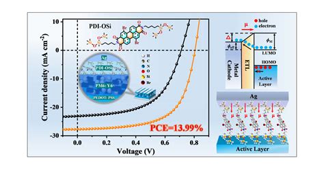 Small Molecule Electron Transport Layer With Siloxane Functionalized Side Chains For