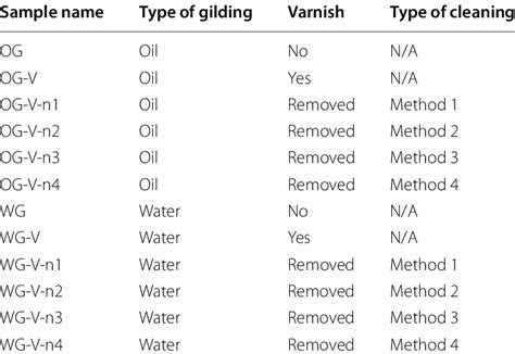 Structure And Material Composition Of The Mock Ups Download