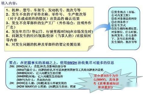 质量管理三现五原则 知乎
