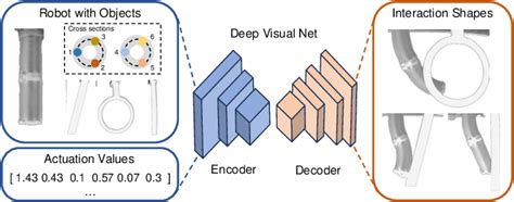 Figure 1 From Predicting Interaction Shape Of Soft Continuum Robots