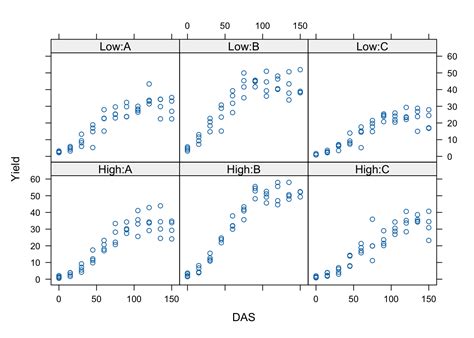 Fixing The Bridge Between Biologists And Statisticians Testing For Interactions In Nonlinear