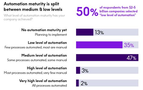 Automation Digital Transformation How To Remain Competitive