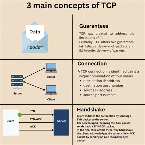 Nda David Yao On Linkedin Softwareengineering Webdevelopment