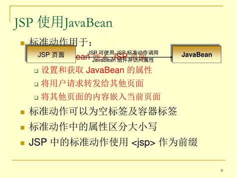 Ppt Jsp 和 Javabean 简介 Powerpoint Presentation Free Download Id5952158