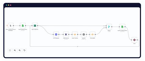 How To Use Google Sheets As A Database Free Templates N N Blog