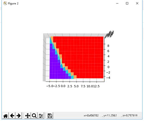 【深度学习的数学】初始权重和偏置参数对模型训练非常重要！（预训练模型、预训练文件、初始权重）模型训练的权重 Csdn博客