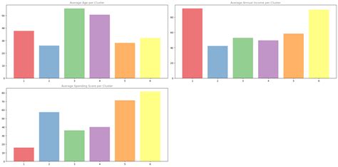 Github Prab Hubk Means Clustering We Will Use K Means Machine Learning Algorithm To Segment