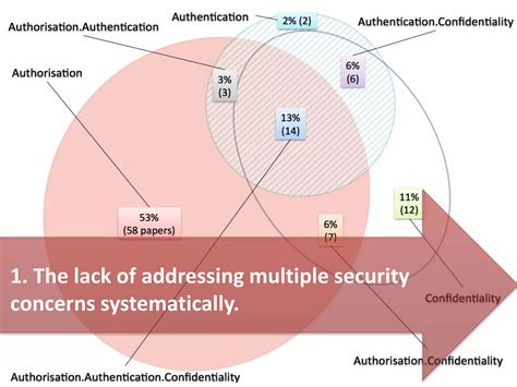Model Driven Security With Modularity And Reusability For Engineering