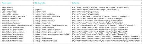 Debugkit Not Showing Due To Missing Route Plugins Cake Software Foundation Inc
