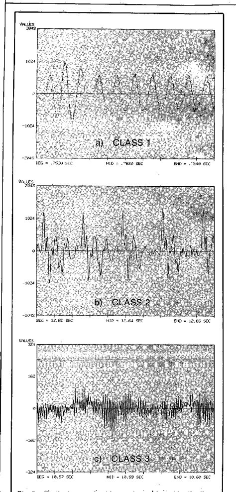 Adaptive Differential Pulse Code Modulation Semantic Scholar