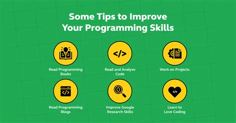 Create A Simple Hello World Page Using Html Source Code