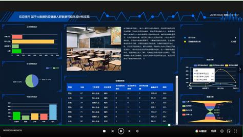 基于springboot数据可视化大数据爬虫的亚健康数据可视化统计分析平台设计和实现源码lw部署讲解基于springboot的数据可视化平台的开发与实现 Csdn博客