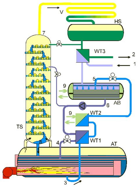 Component 104 Coupled Rectifying Column