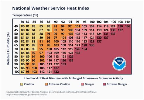 Osha Operating Room Temperature Standards Xbvya