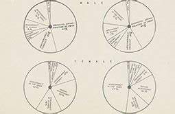 Sex Sexuality Adam Matthew Digital