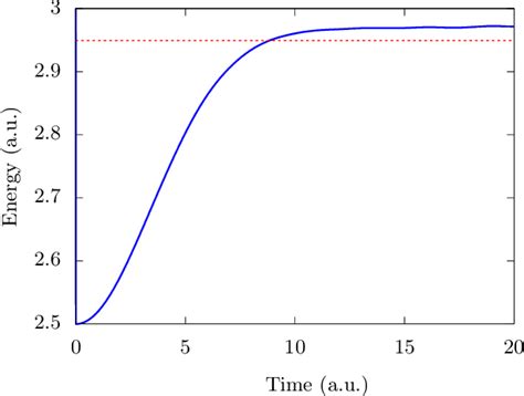 Figure 5 From Solving The Quantum Many Body Problem With Bohmian