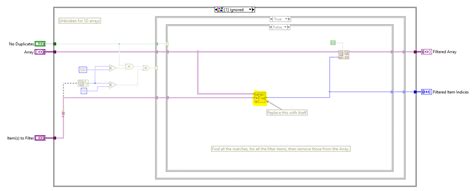 Vim Vi Not In Memory Application Builder Ni Community