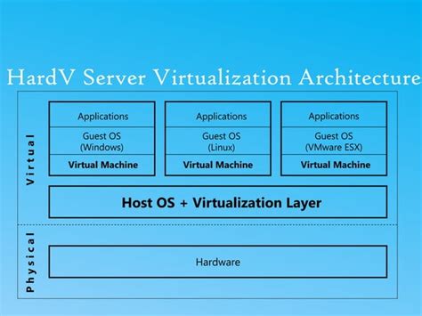 Virtualization Ppt For Introduction And Explaination Ppt