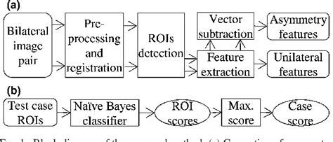 Figure 1 From A New Computer‐aided Detection Approach Based On Analysis Of Local And Global