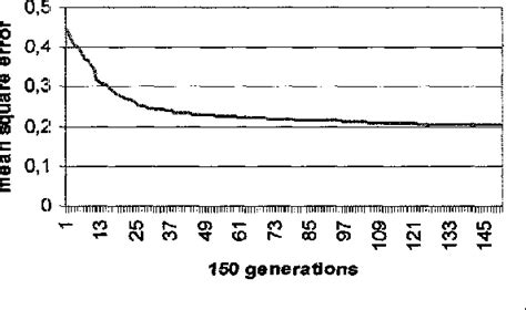 Figure 11 From Evolution Of Analog Circuits On A Programmable Analog