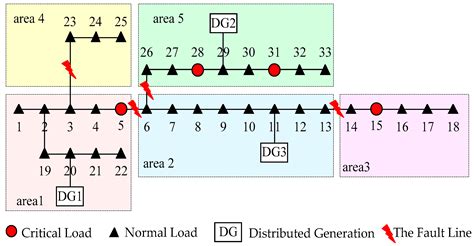 Collaborative Optimal Configuration Of A Mobile Energy Storage System And A Stationary Energy