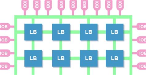 Chris Davis On Linkedin Urgent Requirement Fpga Design Engineer Bristolsouth Glous