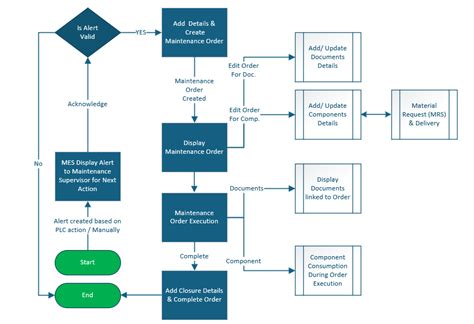 Engineering Services Obliterating Downtime Optimizing Asset