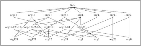 Tikz Pgf Draw Multiple Inheritance Hierarchies Tex Latex Stack