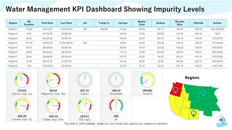 Top 10 Groundwater Powerpoint Presentation Templates In 2025