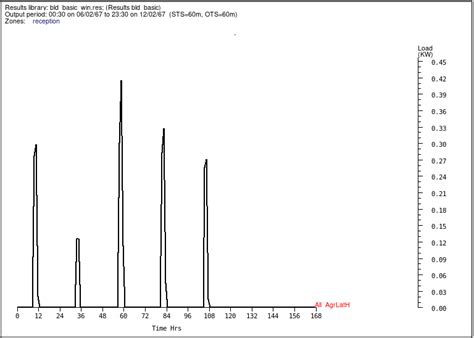 Parameter Plot H Heat Esru Software Documentation
