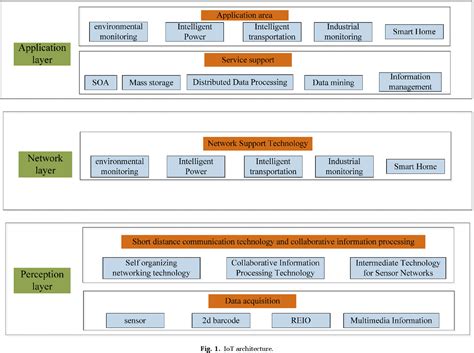 Figure 1 From Wireless Sensor Network Routing Optimization Based On