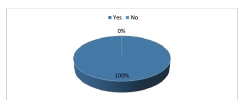 Figure 14 From Investigating The Effect Of Integrating A Computer Based Technique On College