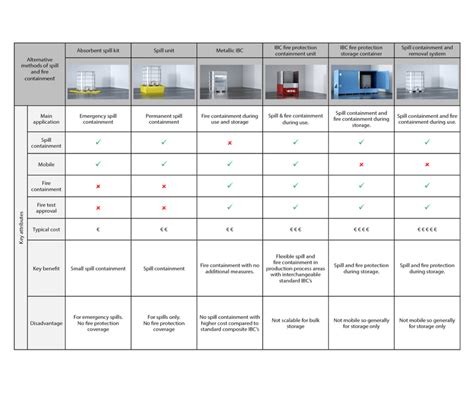 Flammable Liquids Storage Viking Emea