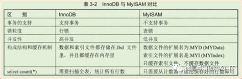 关系型数据库 mysql 体系结构详解 墨天轮