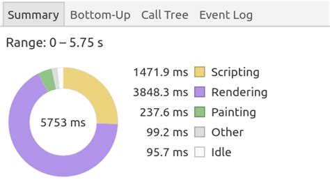 Optimization Auditing A Deep Dive Into Chromes Dev Console — Sitepoint