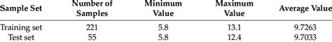 ssc values of green plum samples download scientific diagram