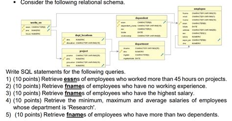 solved consider the following relational schema employee