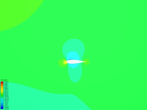 Lab04 By Aa13783667994 Simscale